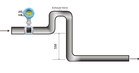 Wafer Electromagnetic Flow Meter from China Manufacturer - Q&T Instrument Co., Ltd